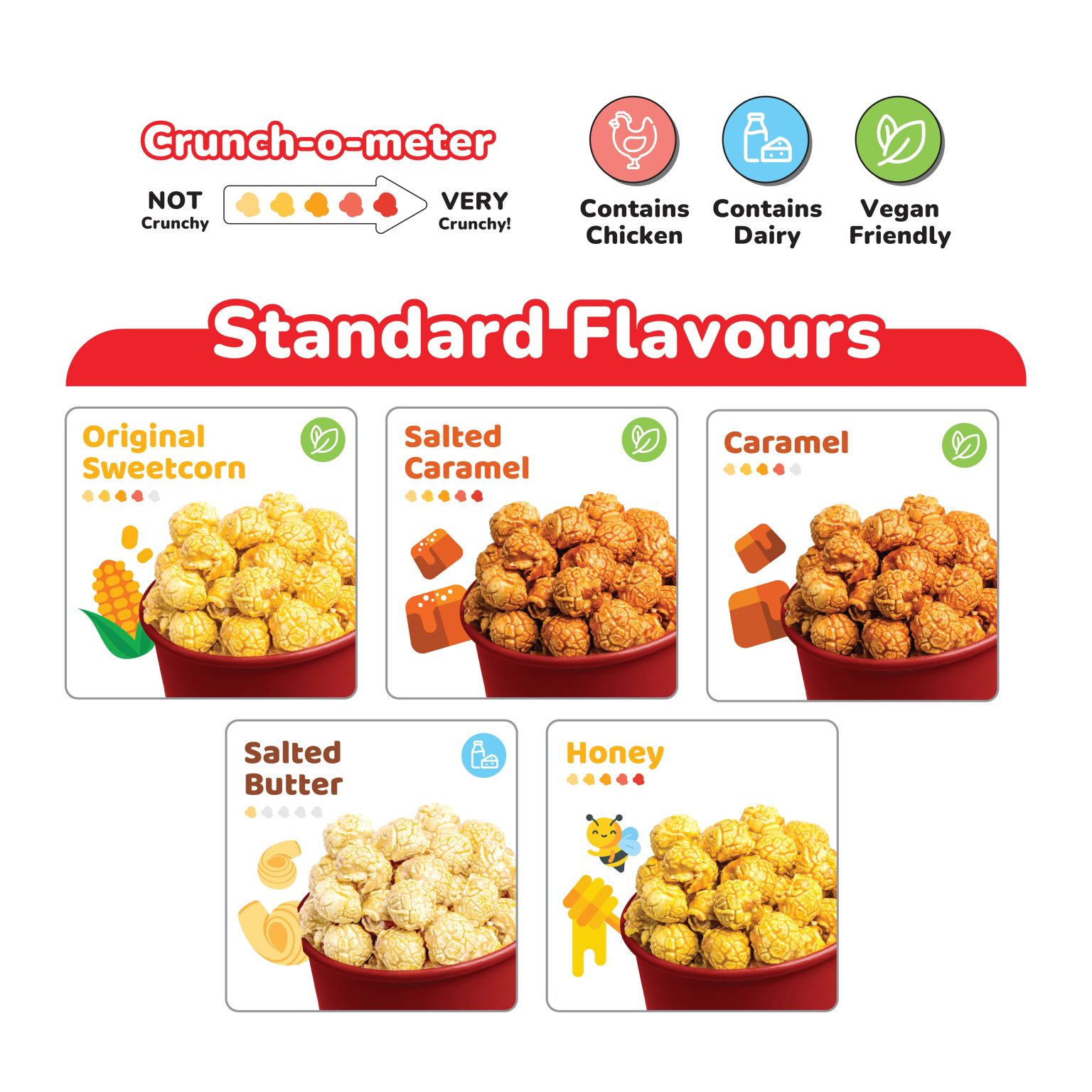 Original Sweetcorn Fresh Popcorn - Uncle Didi